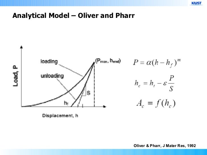 Nano Indentation Lecture1