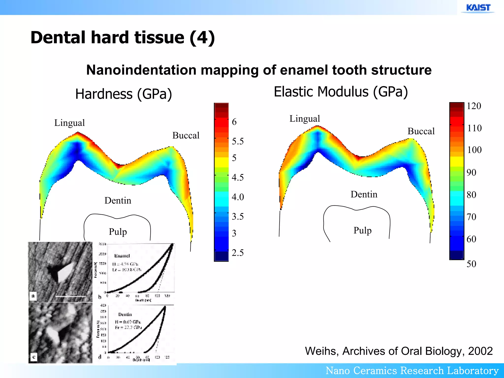 Nano Indentation Lecture2 | PPT