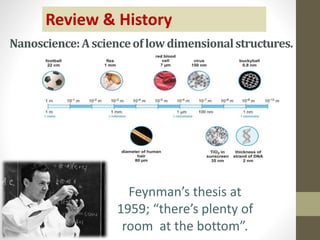 Computer Simulation of Nano-Structures | PPT