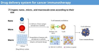 Nano-, micro-, and macroscale drug delivery systems for cancer ...