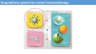Nano-, micro-, and macroscale drug delivery systems for cancer ...