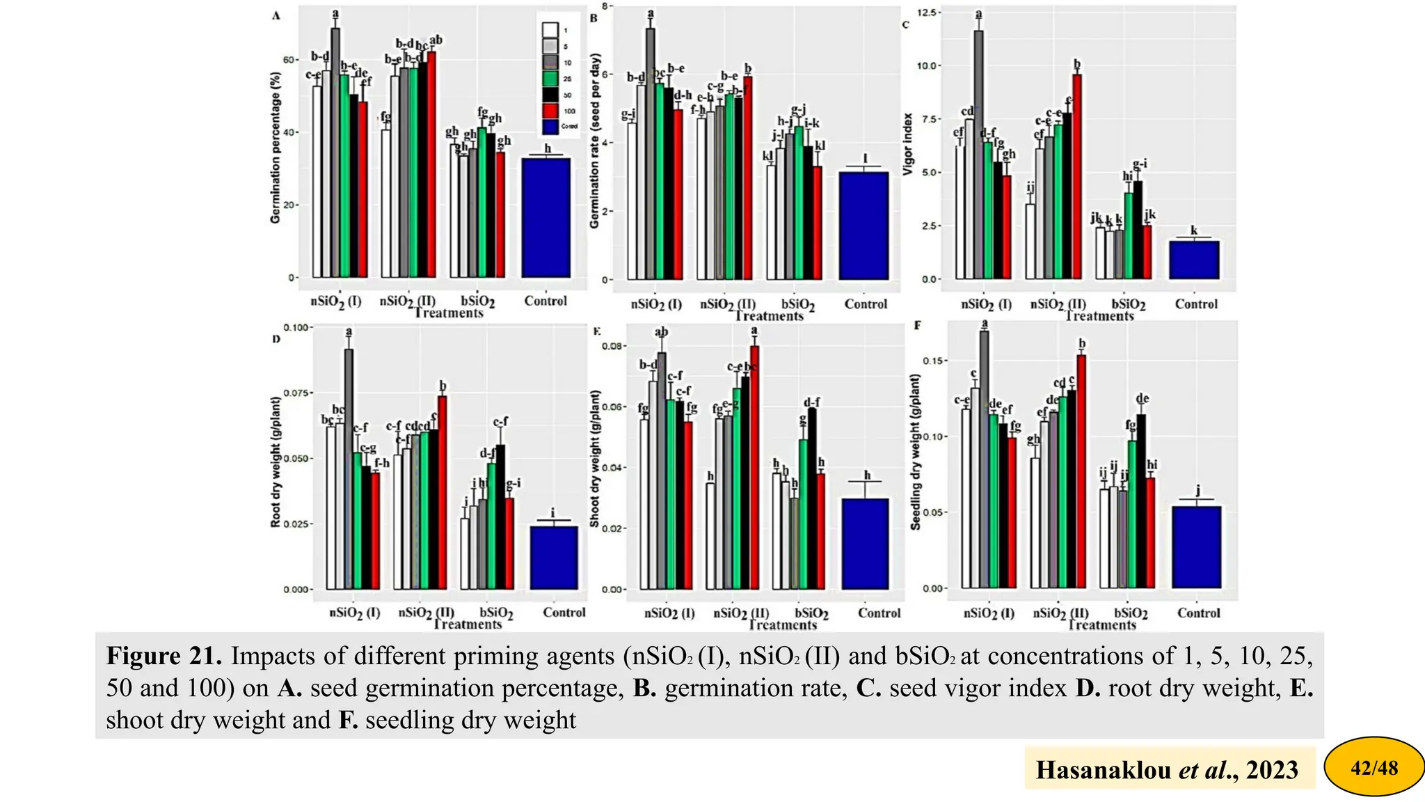 Nano-priming - An Emerging technology in Medicinal and Aromatic Plants.pptx