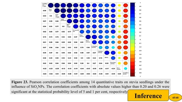 Nano-priming - An Emerging technology in Medicinal and Aromatic Plants.pptx
