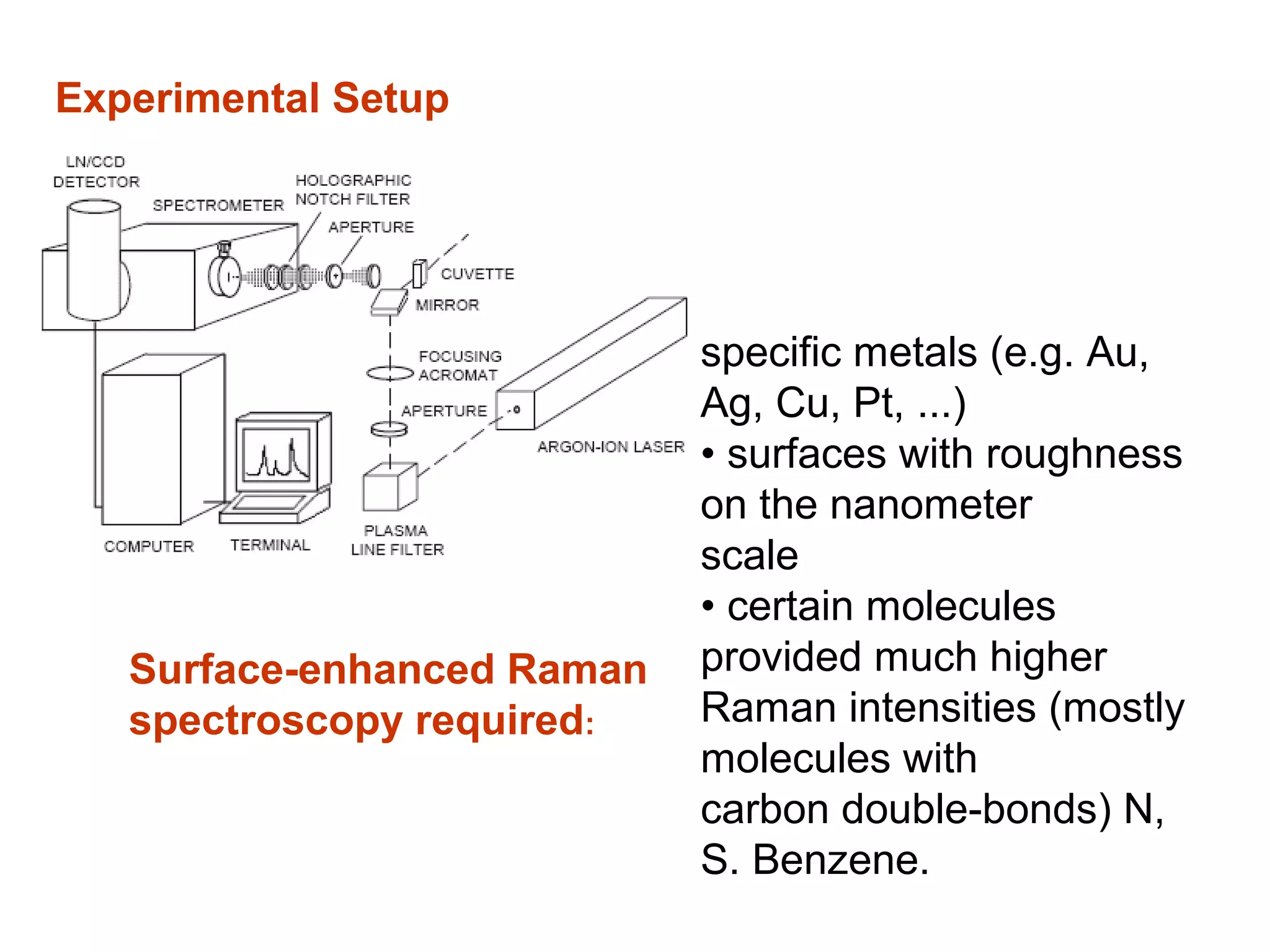 Raman spectroscopy for nanomaterials | PPT