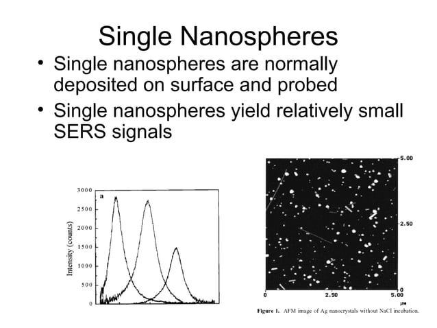 Raman spectroscopy for nanomaterials | PPT