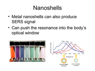 Raman spectroscopy for nanomaterials | PPT