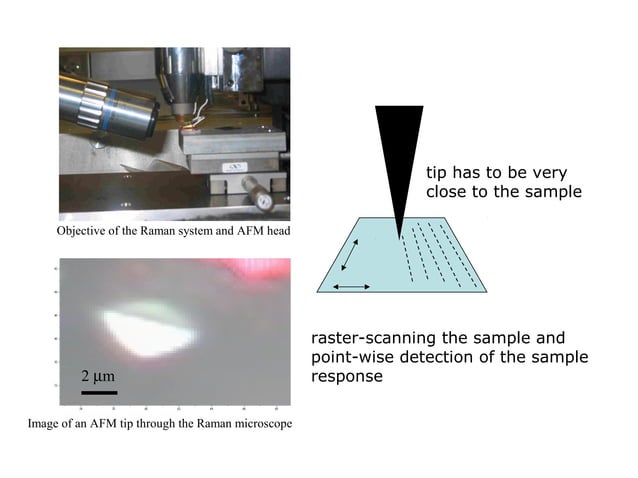 Raman spectroscopy for nanomaterials | PPT