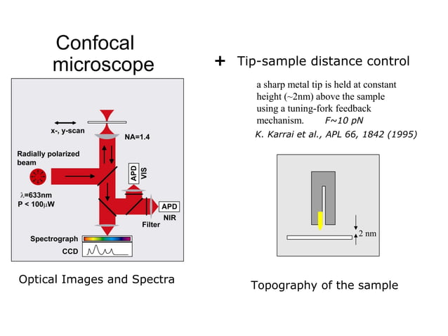 Raman spectroscopy for nanomaterials | PPT