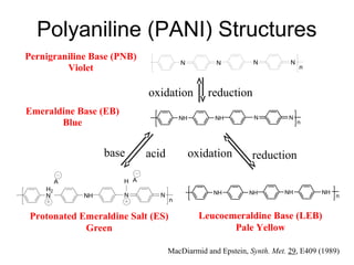 Raman spectroscopy for nanomaterials | PPT