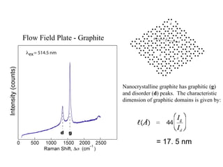 Raman spectroscopy for nanomaterials | PPT
