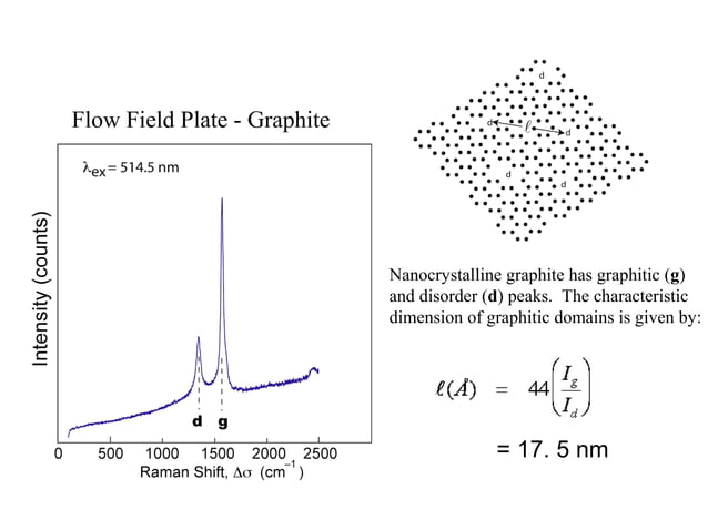 Raman spectroscopy for nanomaterials | PPT