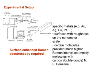 Raman spectroscopy for nanomaterials | PPT