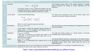 Nano-scale Geo-Mechanics- 12th Aug PPSU.pptx
