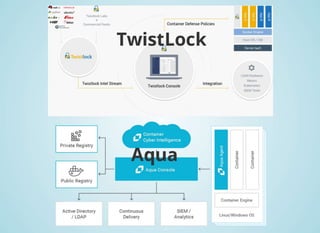 Nano Segmentation - A Docker Security Journey | PPTX