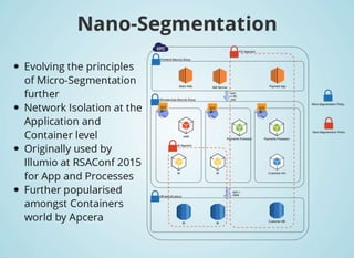 Nano Segmentation - A Docker Security Journey | PPTX