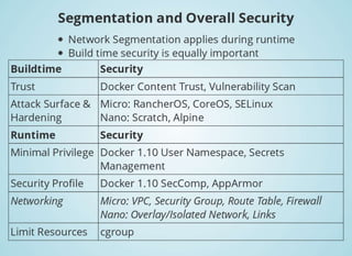 Nano Segmentation - A Docker Security Journey | PPTX