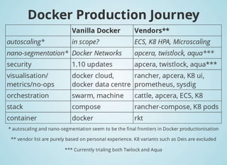 Nano Segmentation - A Docker Security Journey | PPTX