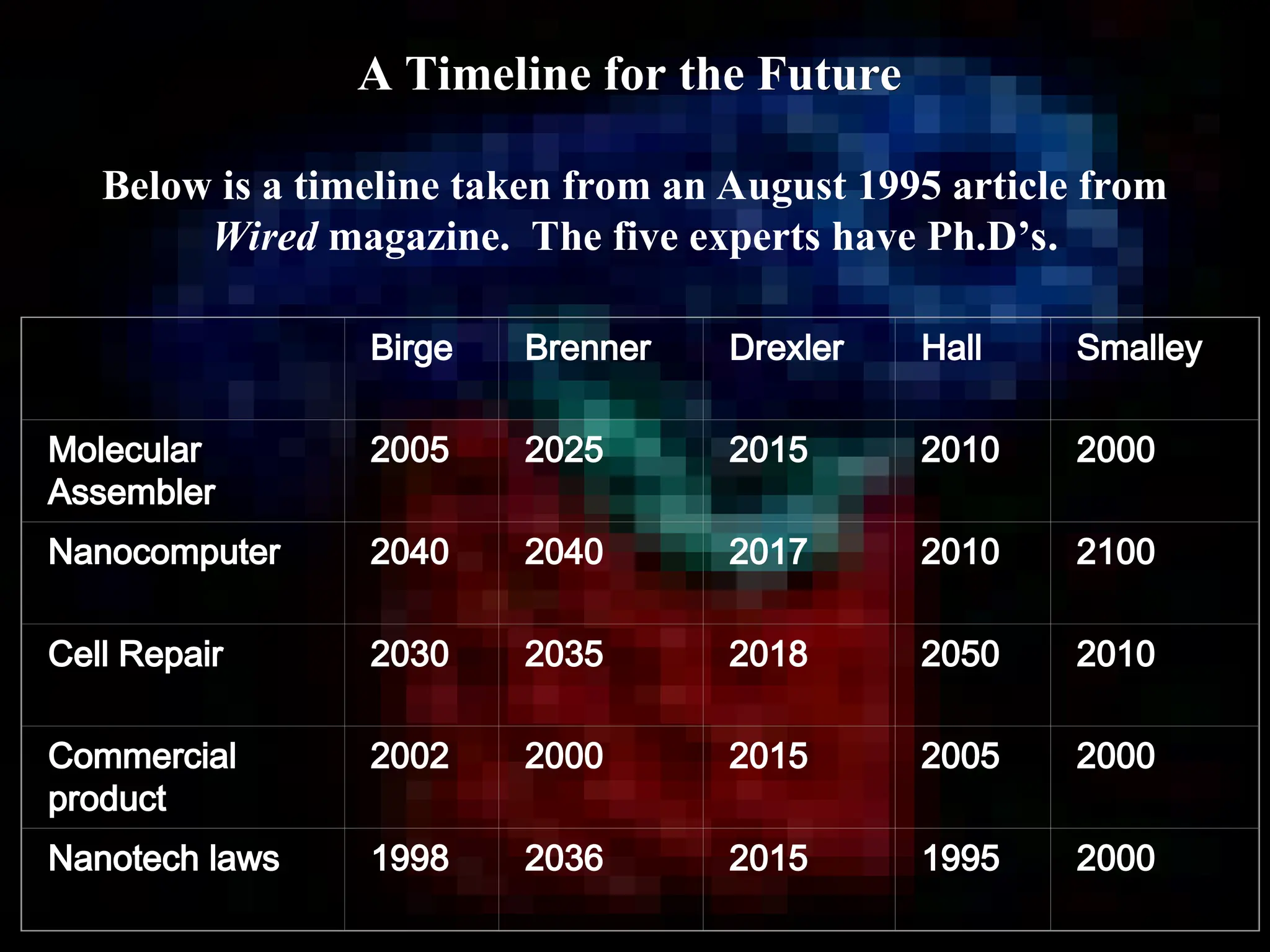 Nano-Technology introduction powerpoint presentation | PPT