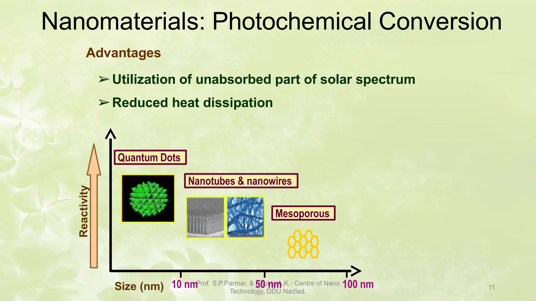 NANO - TECHNOLOGY,MATERIALS & APPLICATIONS.pptx