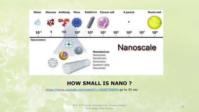 NANO - TECHNOLOGY,MATERIALS & APPLICATIONS.pptx