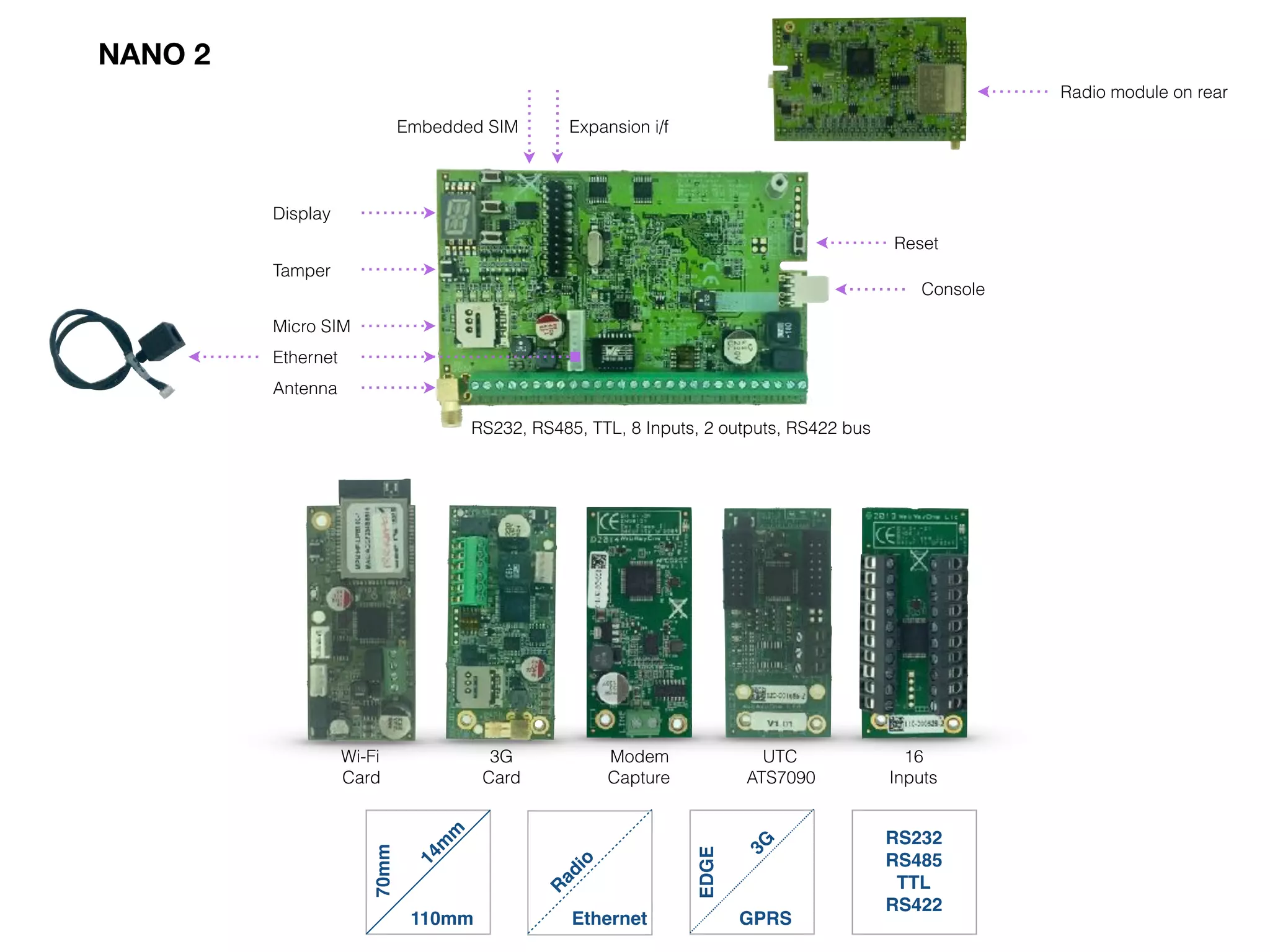 WebWay Digital Alarm Signalling Network | PDF