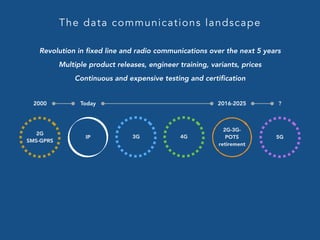WebWay Digital Alarm Signalling Network | PDF
