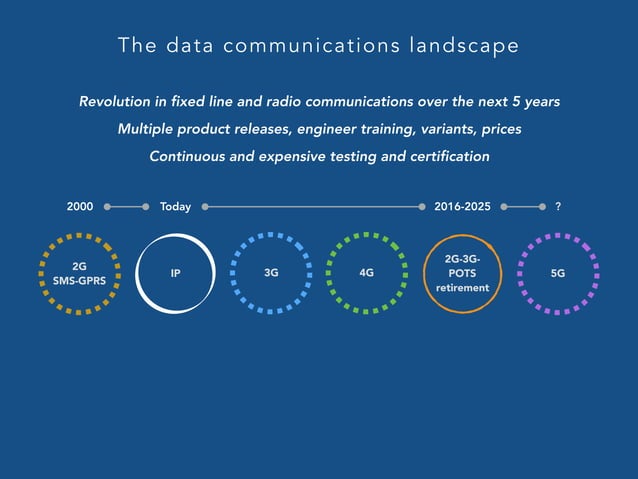 WebWay Digital Alarm Signalling Network | PPT