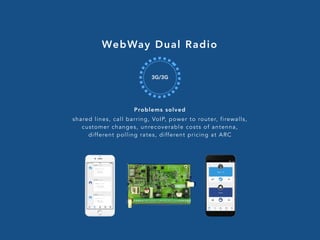 WebWay Digital Alarm Signalling Network | PDF