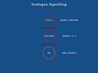 WebWay Digital Alarm Signalling Network | PDF