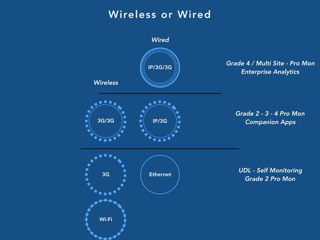 WebWay Digital Alarm Signalling Network | PPT