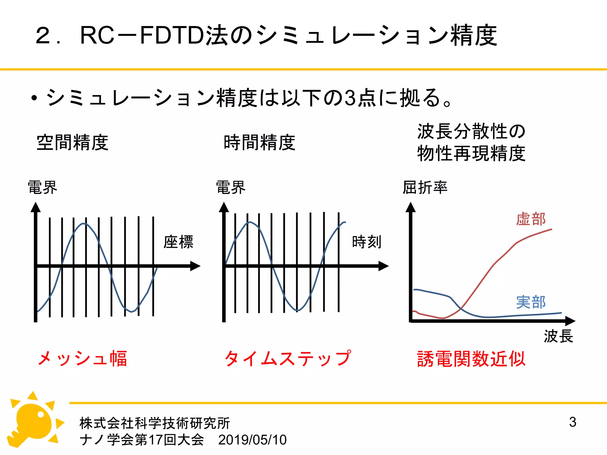 Appropriate Mesh Density for the Optical Simulation of a Silver ...