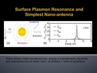 Nanoantenna systems | PPT