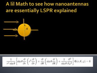 Nanoantenna systems | PPT
