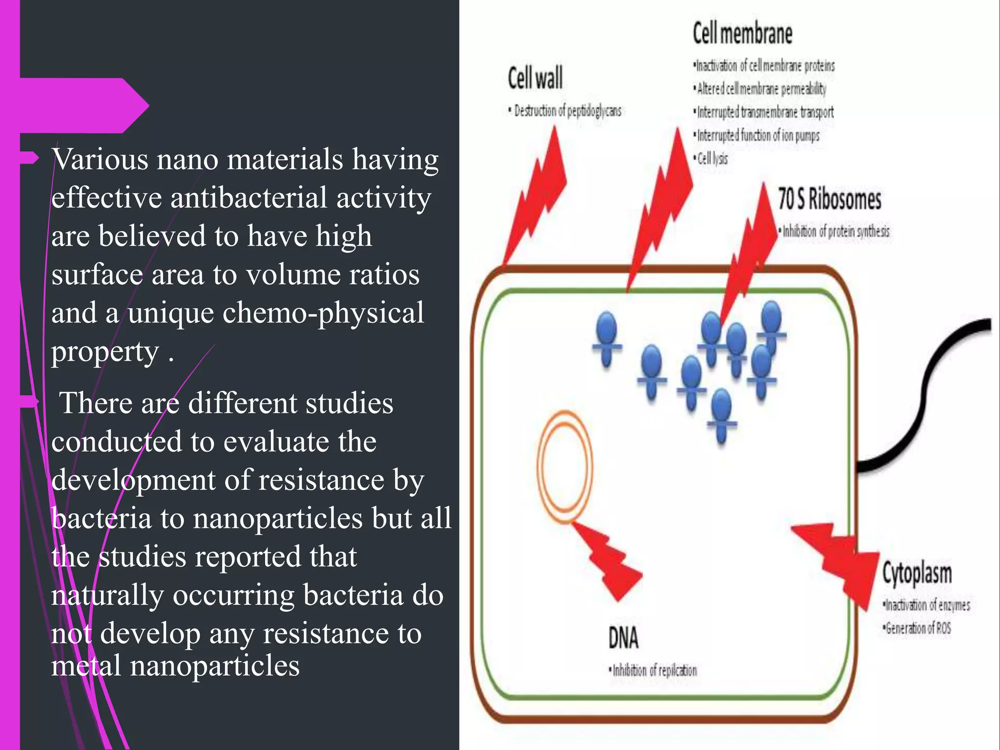 Nanoparticles and their mechanism of action | PPTX