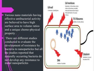 Nano antibiotics ,super bugs | PPTX