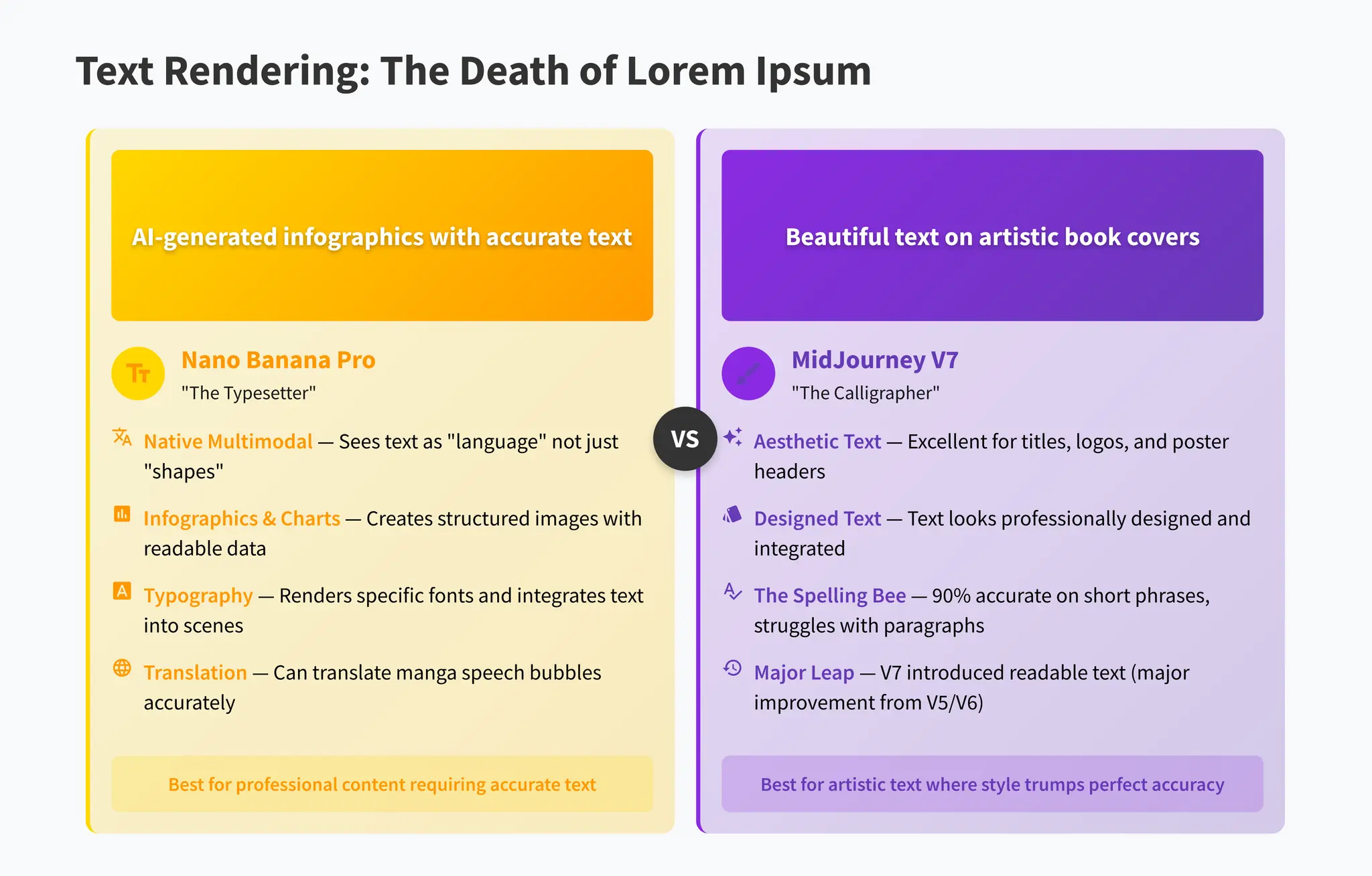 Nano Banana Pro vs. MidJourney V7: The Ultimate AI Art Showdown | PDF