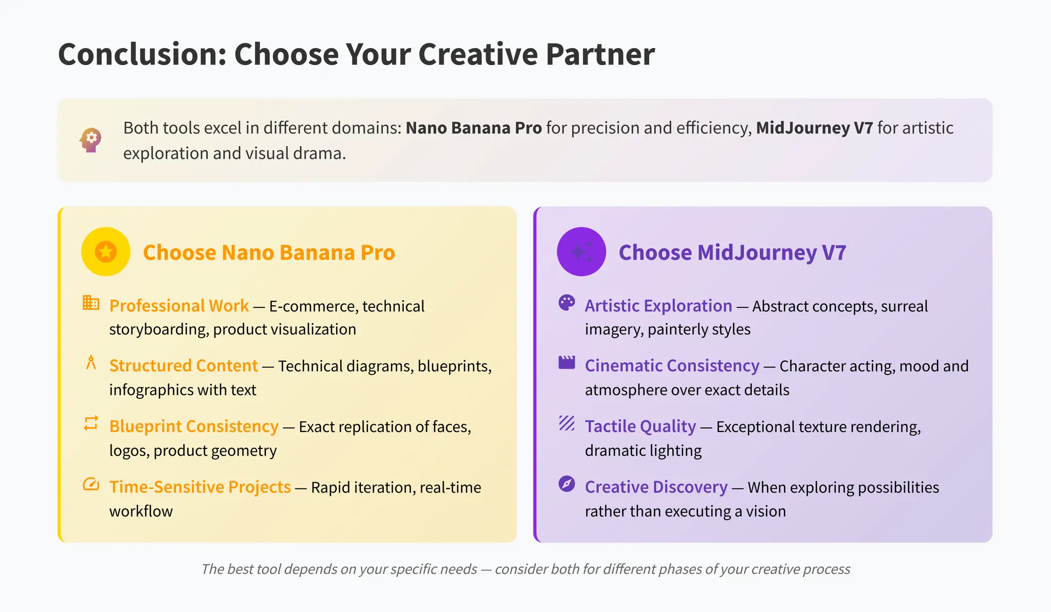 Nano Banana Pro vs. MidJourney V7: The Ultimate AI Art Showdown | PDF