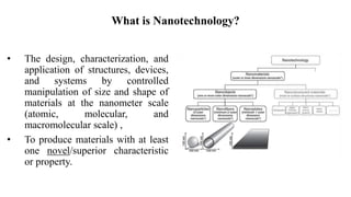 iNTRODUCTION TO NANOTECHNOLOGY AND NANOSCIENCE | PPT
