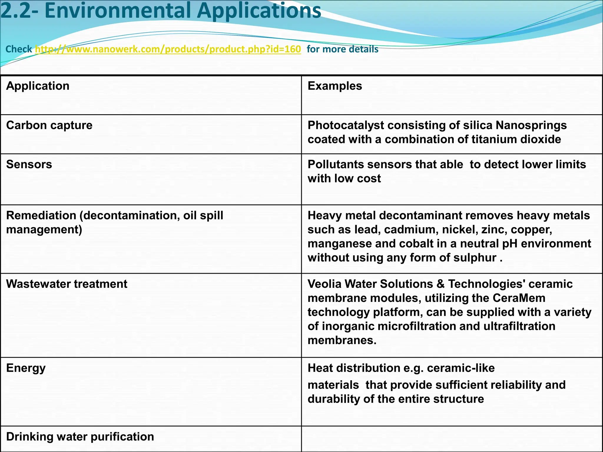 nano Basics .ppt nano Basics .ppt