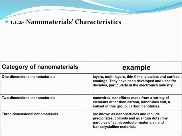 nano Basics .ppt