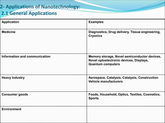 nano Basics .ppt