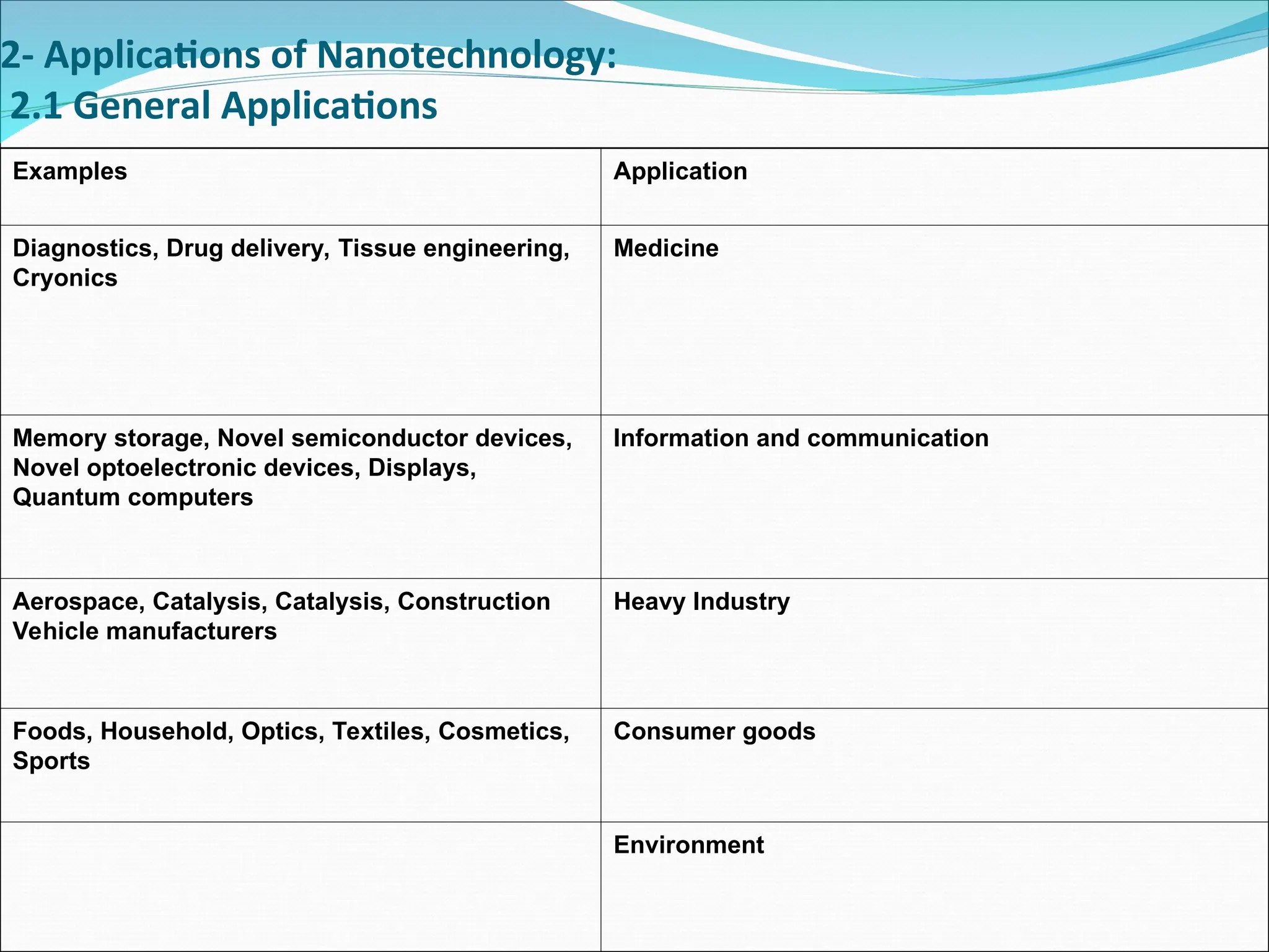 nanotechnology basics power point presentation | PPT