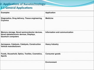 nanotechnology basics power point presentation | PPT