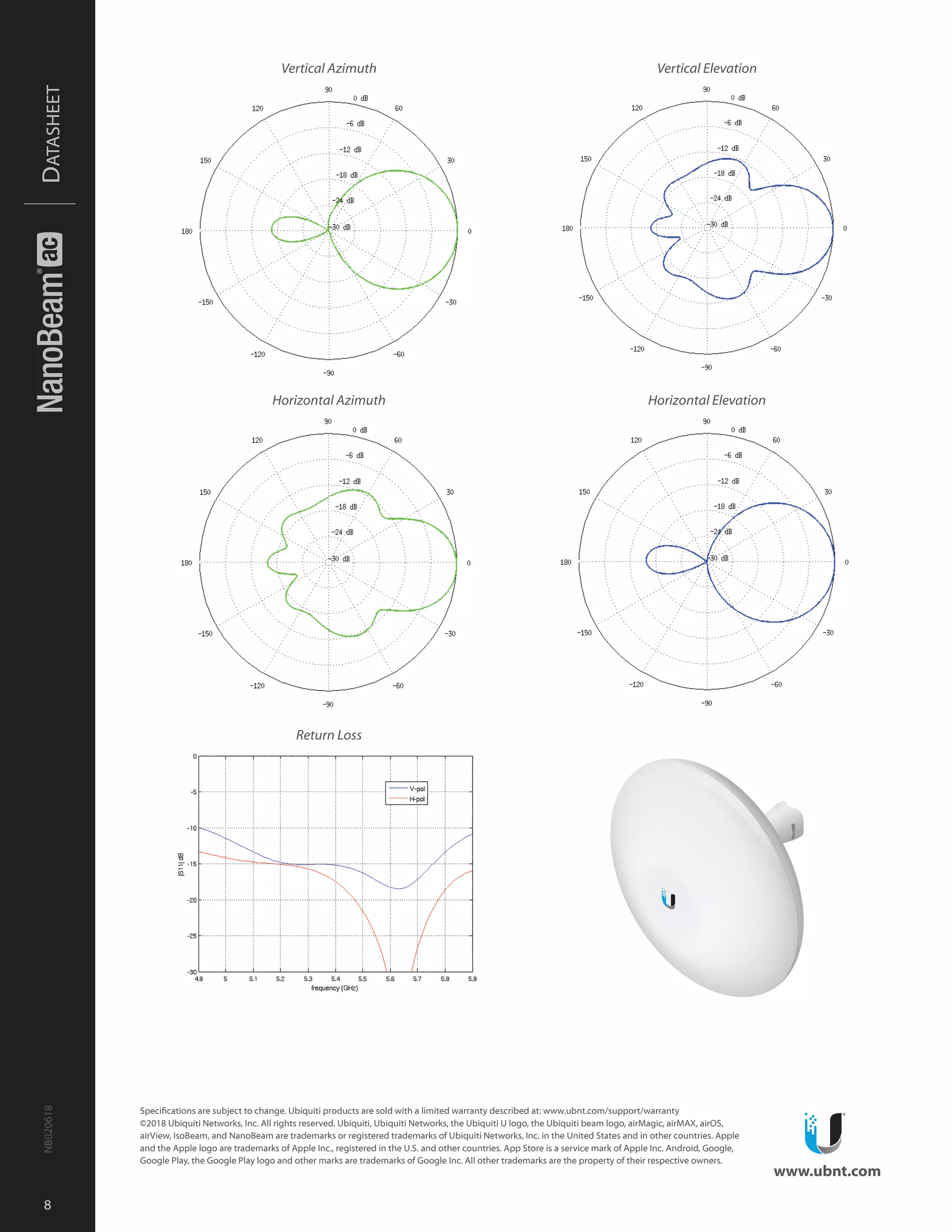 Nano beam 2ac_ds | PDF