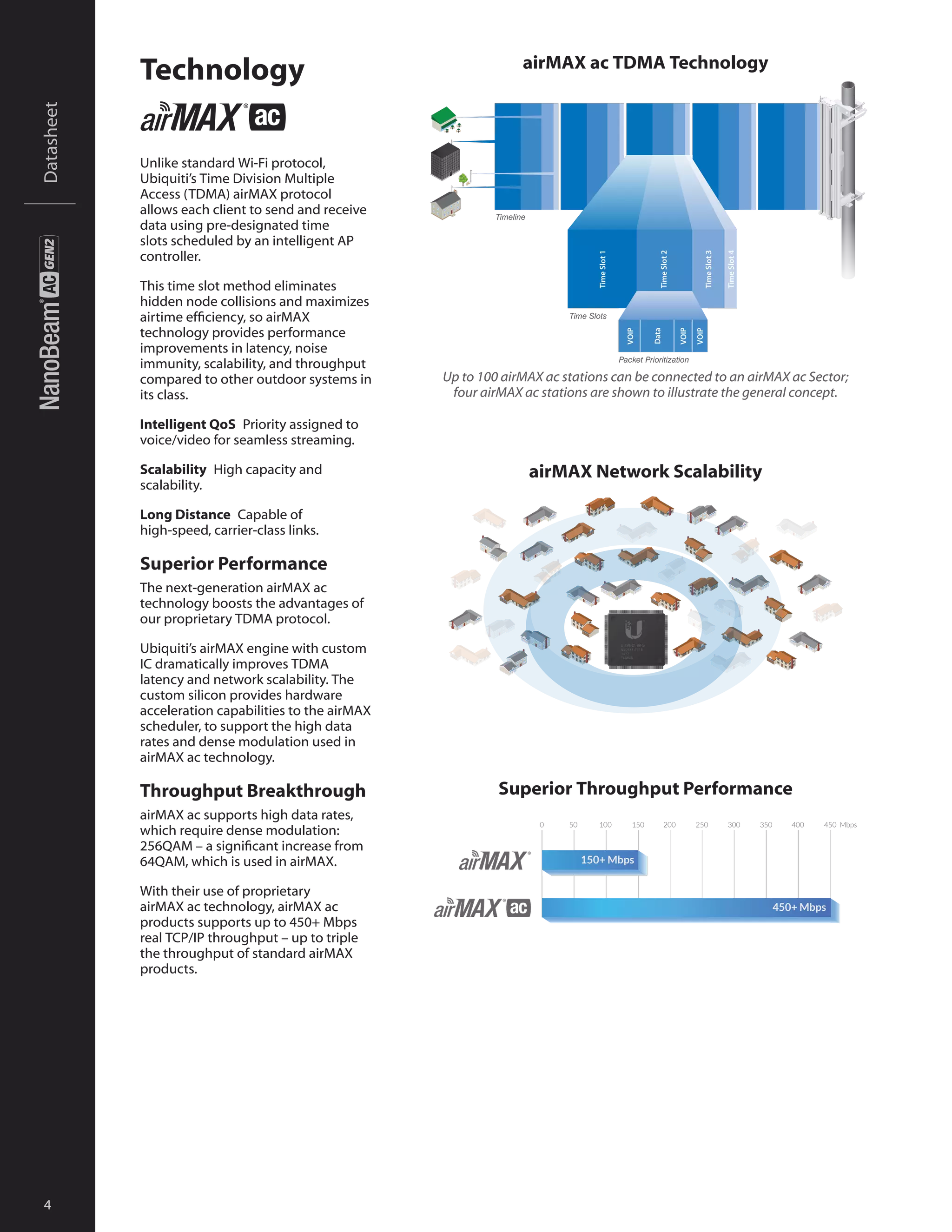 Nano beam ac_gen2_ds | PDF