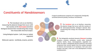 Nano-Biotechnology | PPTX