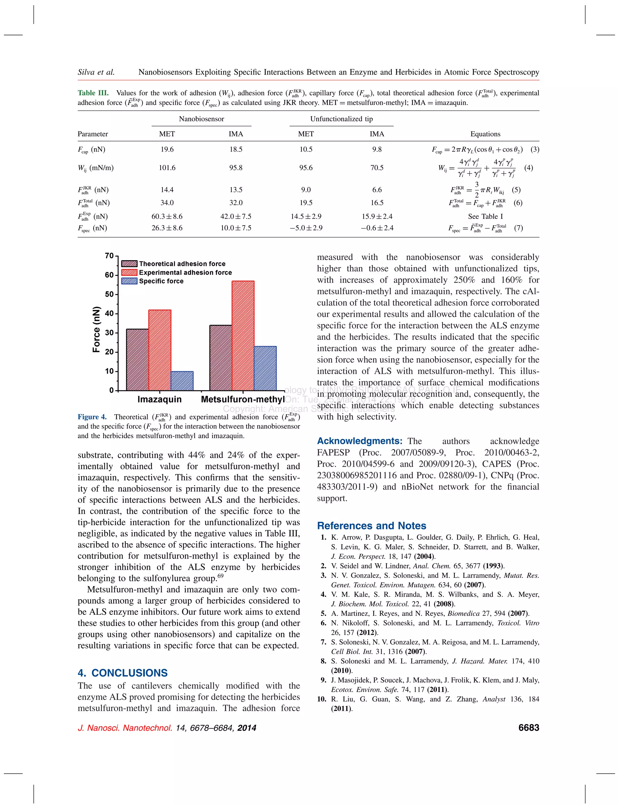 Nanobiosensors exploiting specific interactions between an enzyme and herbicides in atomic force ...