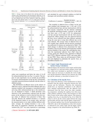 Nanobiosensors exploiting specific interactions between an enzyme and herbicides in atomic force ...
