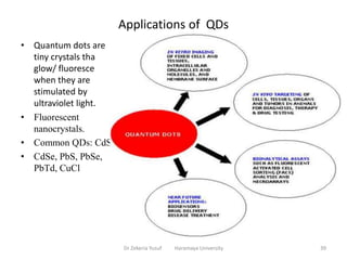 NANOBIOTECHNOLOGY in Agriculture, Medicine, Environment.ppt