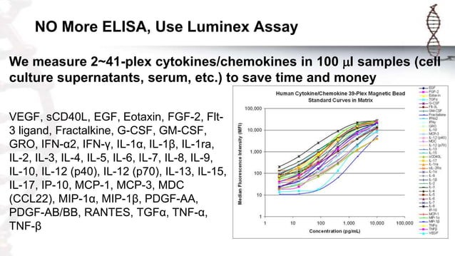 Nanobiotec luminex assay | PPTX | Endocrine and Metabolic Diseases ...